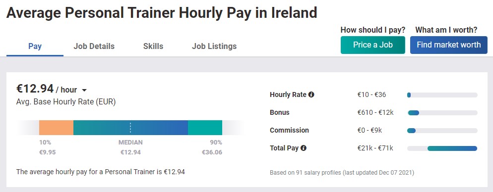 Complete Guide To Personal Trainer Payment Methods | OriGym